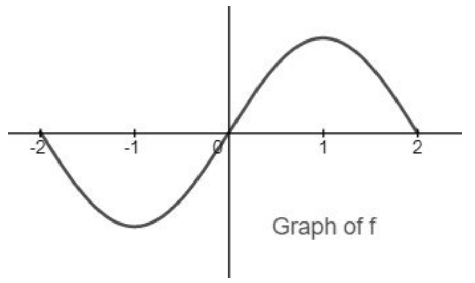 2020 AP Calculus AB Practice Exam MCQ -By: Patrick Cox