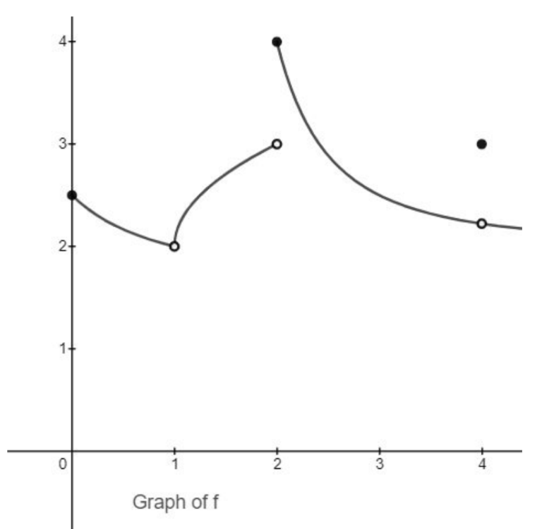 2020 AP Calculus AB Practice Exam MCQ -By: Patrick Cox