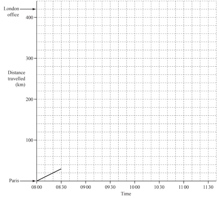 iGCSE Mathematics (0580) :Draw graphs from given data. iGCSE Style ...
