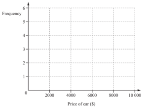 iGCSE Mathematics (0580) :C9.7 Understand what is meant by positive, negative and zero ...
