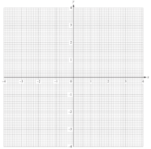 iGCSE Mathematics (0580) :E2.12 Estimate gradients of curves by drawing ...