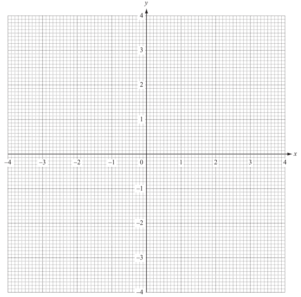 Igcse Mathematics 0580 E2 12 Estimate Gradients Of Curves By Drawing Tangents Igcse Style