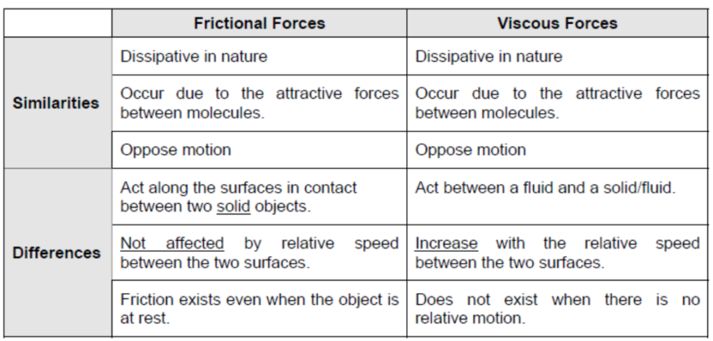 CIE AS & A Level Physics 4.1 Turning effects of forces Study Notes