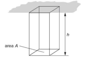 CIE AS & A Level Physics 9702: Topic 4: Forces, density and pressure ...