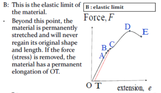 CIE AS/A Level Physics 6.2 Elastic and plastic behavior Study Notes