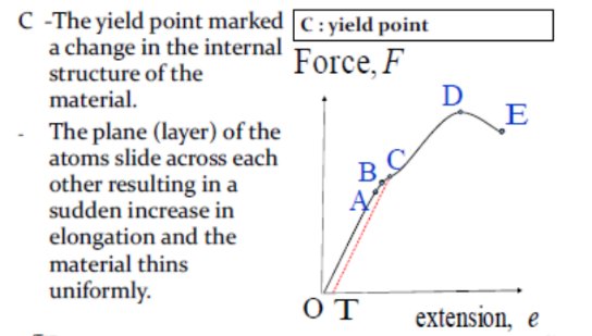 CIE AS/A Level Physics 6.2 Elastic and plastic behavior Study Notes