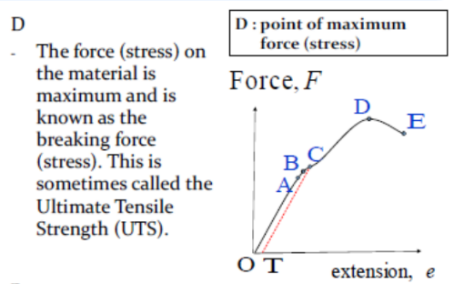 CIE AS/A Level Physics 6.2 Elastic and plastic behavior Study Notes
