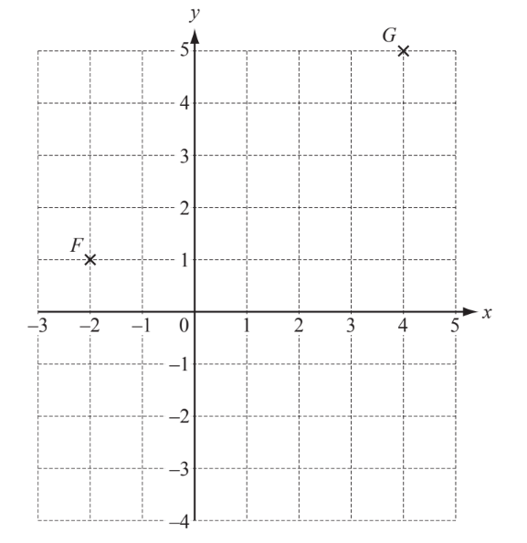 Igcse Mathematics 0580 C7 2 Reflect Simple Plane Figures In