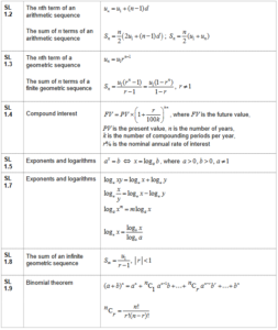 Mathematics: Analysis $\&$ Approaches SL $\&$ HL Formula Sheet