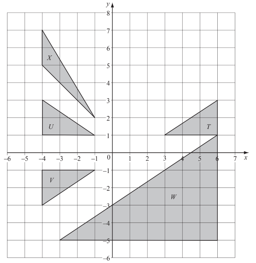 Igcse Mathematics 0580 E7 2 Reflect Simple Plane Figures Igcse Style