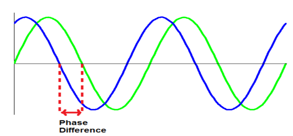 CIE AS/A Level Physics 7.2 Transverse and longitudinal waves Study Notes