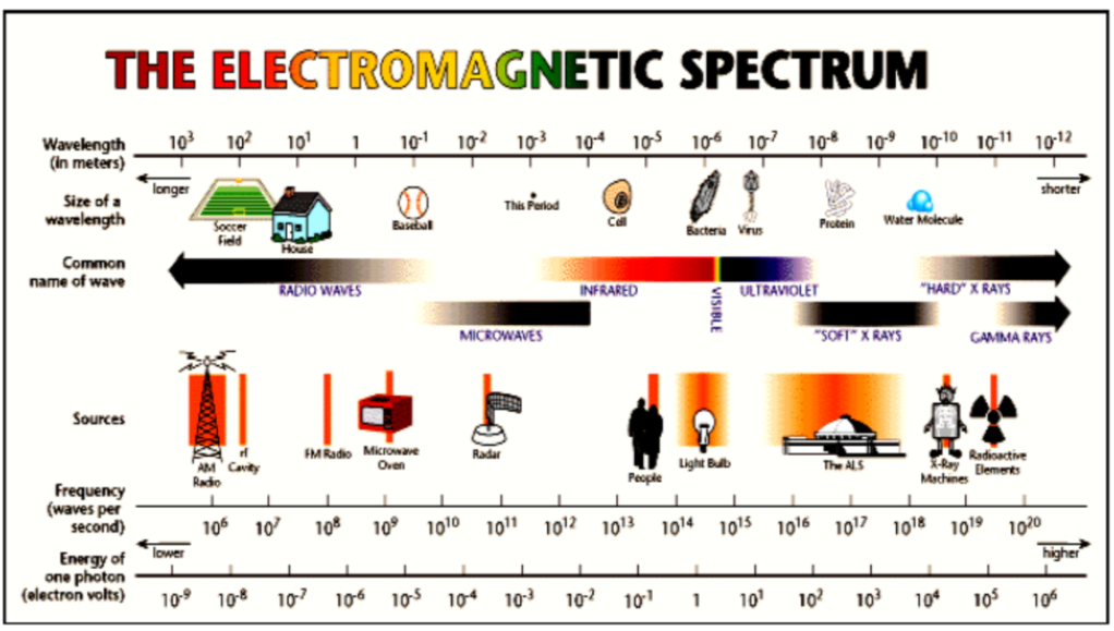 CIE AS & A Level Physics 9702: Topic 7: Waves- Unit : 7.4 ...