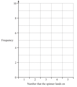 iGCSE Mathematics (0580) : C9.3 Construct and interpret bar charts, pie ...