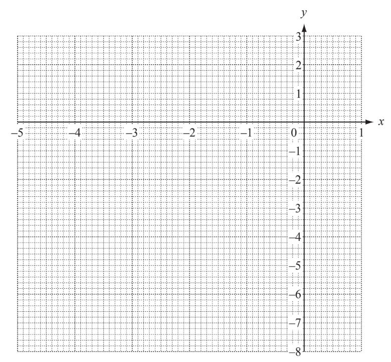 iGCSE Mathematics (0580) : C2.1Substitute numbers for words and letters ...