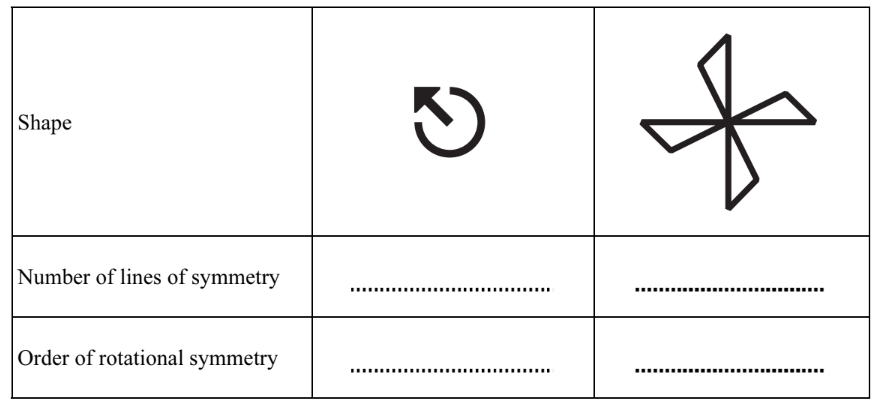 iGCSE Mathematics (0580) : C4.6 Recognize rotational and line symmetryiGCSE Style Questions Paper 1
