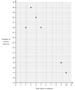 iGCSE Mathematics (0580) C9.4 Calculate the mean, median, mode and ...
