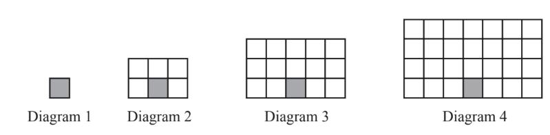 iGCSE Mathematics (0580) :C4.1 Use and interpret the geometrical terms. iGCSE Style Questions ...