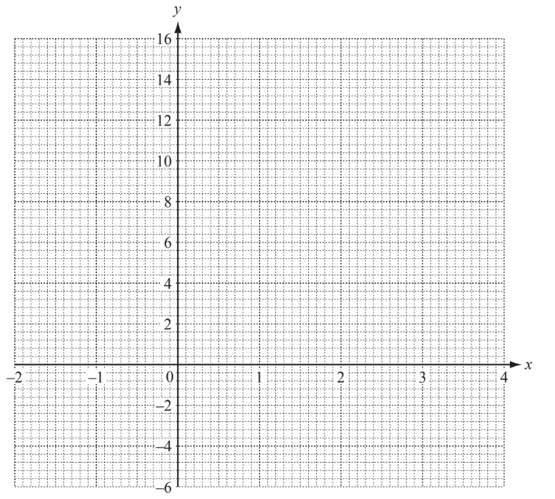iGCSE Mathematics (0580) :E2.9 Use function notation.iGCSE Style Questions Paper 4 - eLearning ...