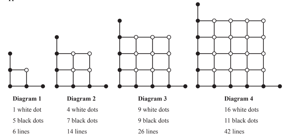 Igcse Mathematics 0580 E9 2 Read Interpret And Draw Inferences From Tables And Statistical