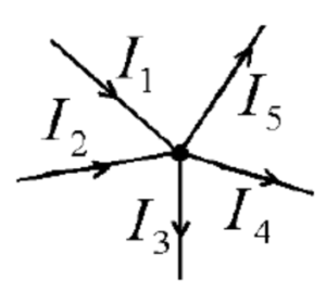 CIE AS & A Level Physics 9702: Topic 10: D.C. circuits- Unit : 10.2 ...