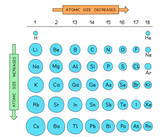 CIE AS Level Chemistry 9701:Topic 1: Atomic structure - Unit : 1.1 ...
