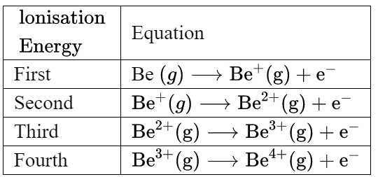 CIE AS Level Chemistry 9701:Topic 1: Atomic structure - Unit : 1.4 ...