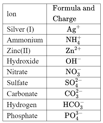 CIE AS Level Chemistry 9701:Topic 2: Atoms, molecules and stoichiometry ...