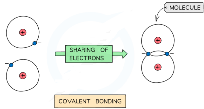 CIE AS Level Chemistry 9701: Topic 3: Chemical bonding - Unit : 3.4 ...