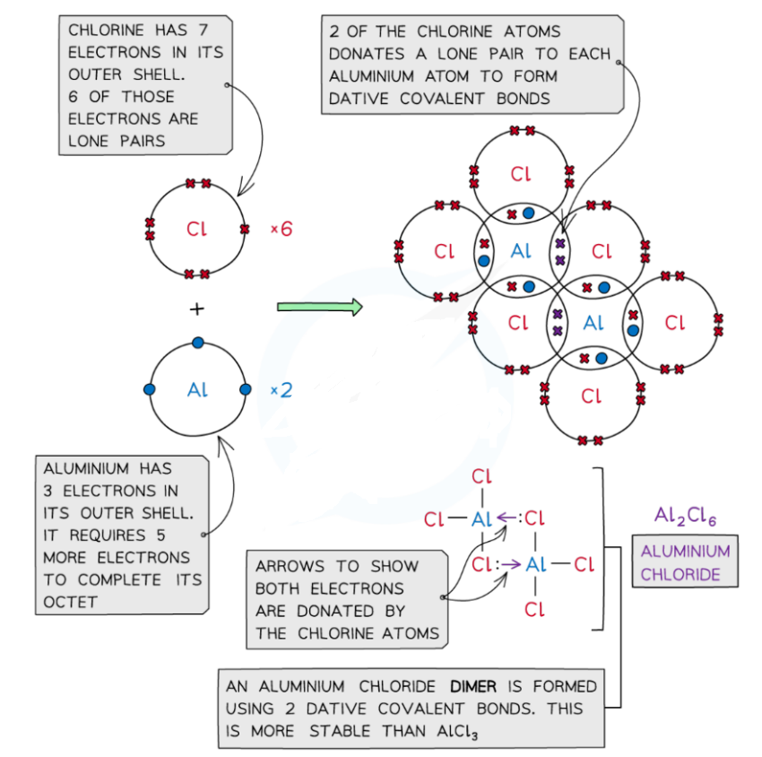 CIE AS Level Chemistry 9701: Topic 3: Chemical bonding - Unit : 3.4 ...