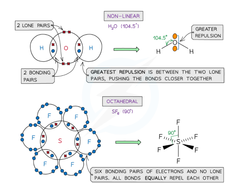 CIE AS Level Chemistry 9701: Topic 3: Chemical bonding - Unit : 3.5 ...