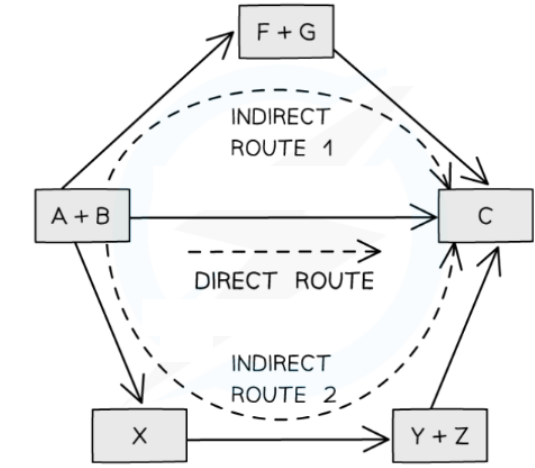 CIE AS Level Chemistry 9701: Topic 5: Chemical energetics - Unit : 5.2 ...