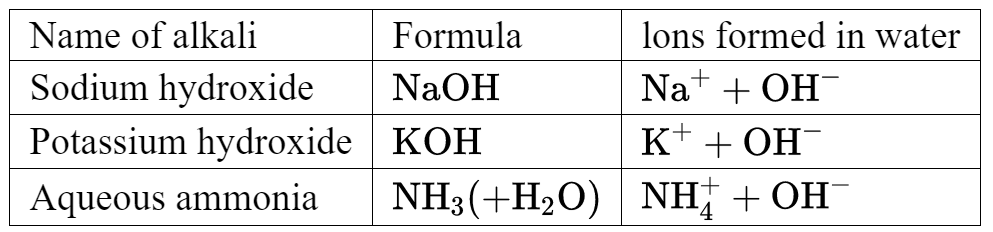 CIE AS Level Chemistry 9701: Topic 7: Equilibria - Unit : 7.1 Chemical ...