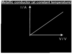 CIE AS & A Level Physics 9702: Topic 9: Electricity- Unit : 9.2 ...