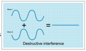 CIE AS & A Level Physics 9702: Topic 8: Superposition- Unit : 8.1 ...