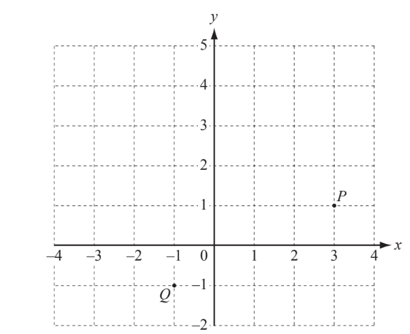 Igcse Mathematics 0580 C7 1 Describe A Translation By Using A