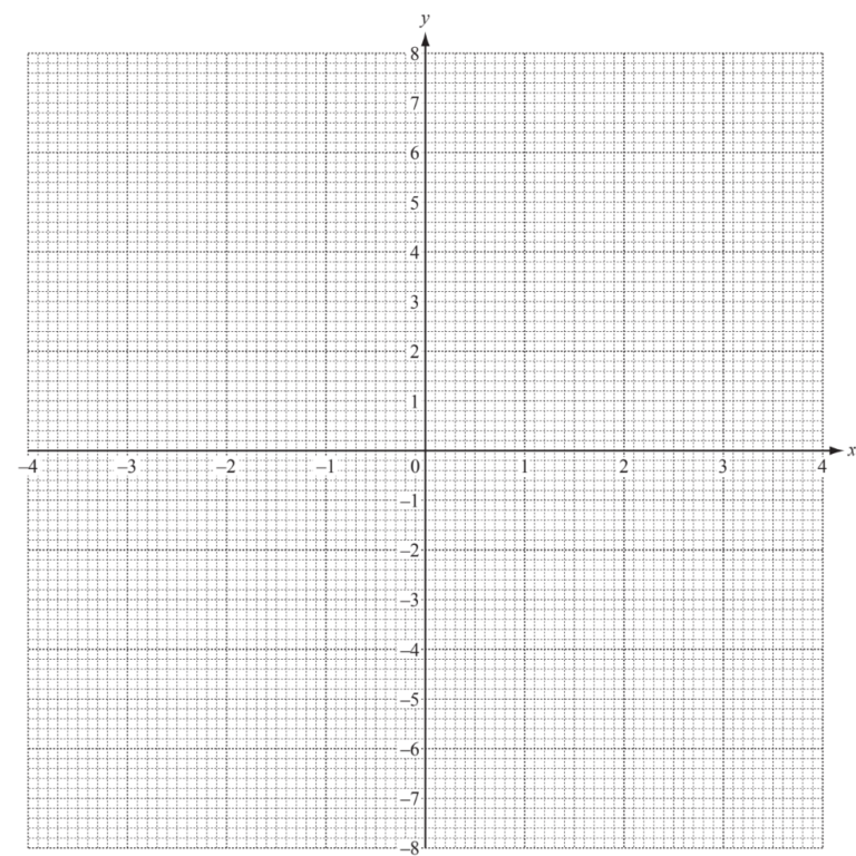 iGCSE Mathematics (0580) : C3.1 Demonstrate familiarity with Cartesian ...