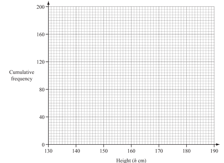 iGCSE Mathematics (0580) :E8.4 Understand relative frequency as an ...