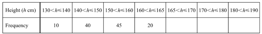 Igcse Mathematics 0580 E9 4 Calculate The Mean Median Mode And Range For Individual And