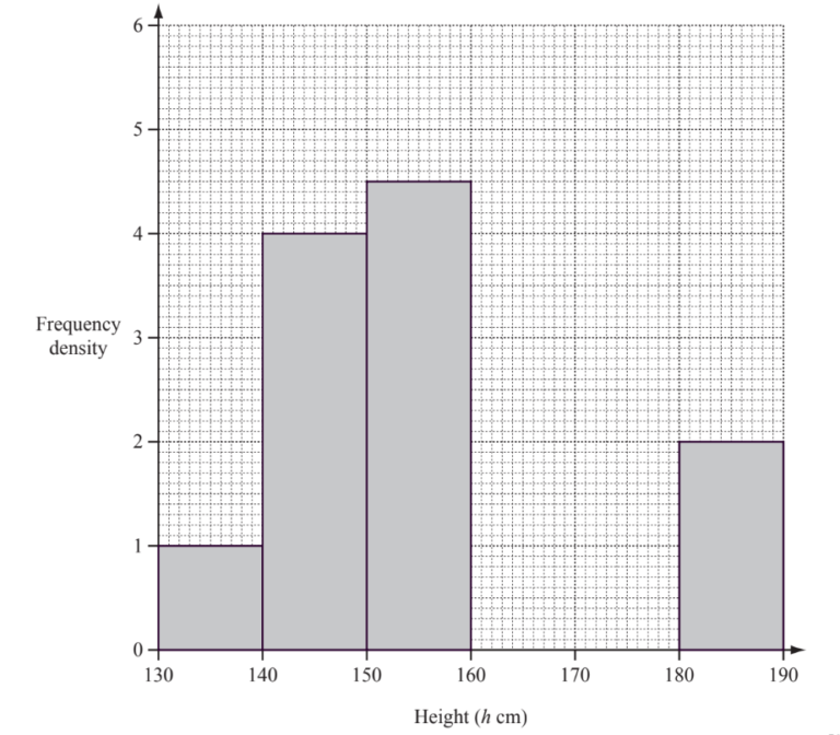 Igcse Mathematics 0580 E9 4 Calculate The Mean Median Mode And Range For Individual And