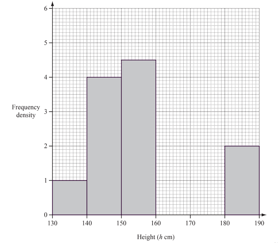 iGCSE Mathematics (0580) :E8.4 Understand relative frequency as an ...