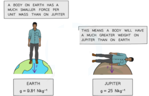 CIE AS & A Level Physics 9702: Topic 13: Gravitational fields- Unit ...