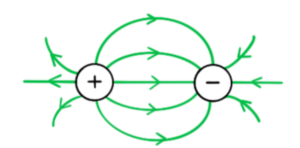 CIE AS & A Level Physics 9702: Topic 18: Electric fields- Unit : 18.1 ...
