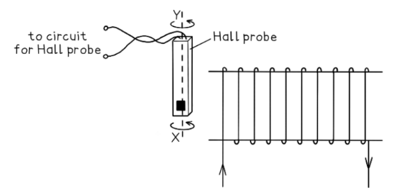 CIE AS & A Level Physics 9702: Topic 20: Magnetic fields- Unit : 20.3 ...
