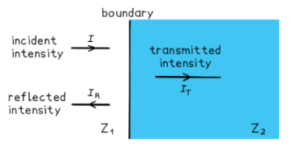 CIE AS & A Level Physics 9702: Topic 24: Medical physics- Unit : 24.1 ...