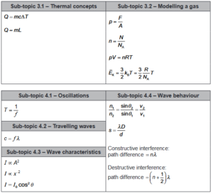 Physics: SL & HL Formula Sheet
