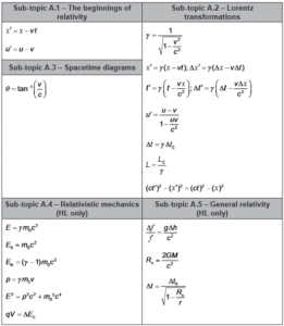 Physics: SL & HL Formula Sheet - eLearning APP by IITians