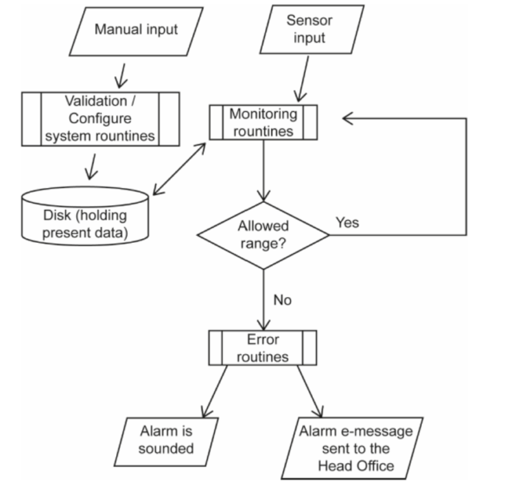 IB DP Computer Science Topic 3: Networks -: 3.1 – Networks HL Paper 1