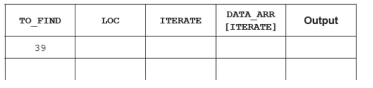 IB DP Computer Science Topic 4: Computational thinking, problem-solving and programming -: 4.3 ...