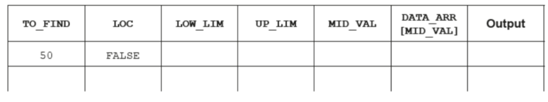 IB DP Computer Science Topic 4: Computational thinking, problem-solving ...