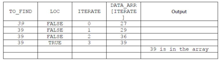 IB DP Computer Science Topic 4: Computational thinking, problem-solving ...